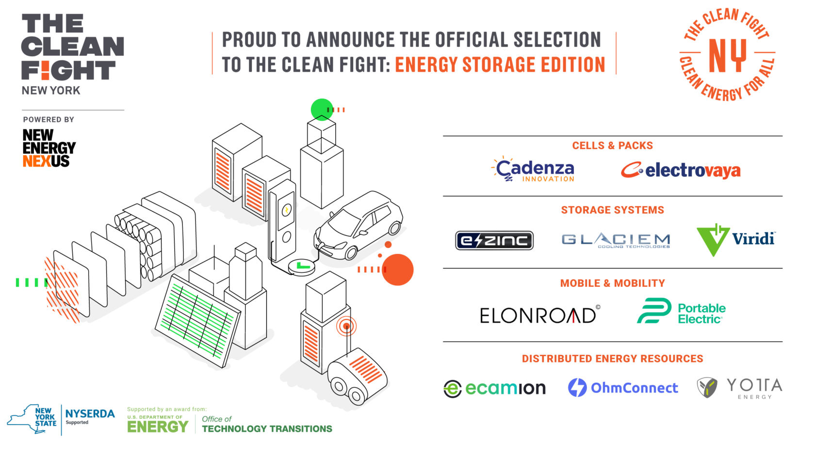 10 energy storage startups to watch out for in our New York program's ...
