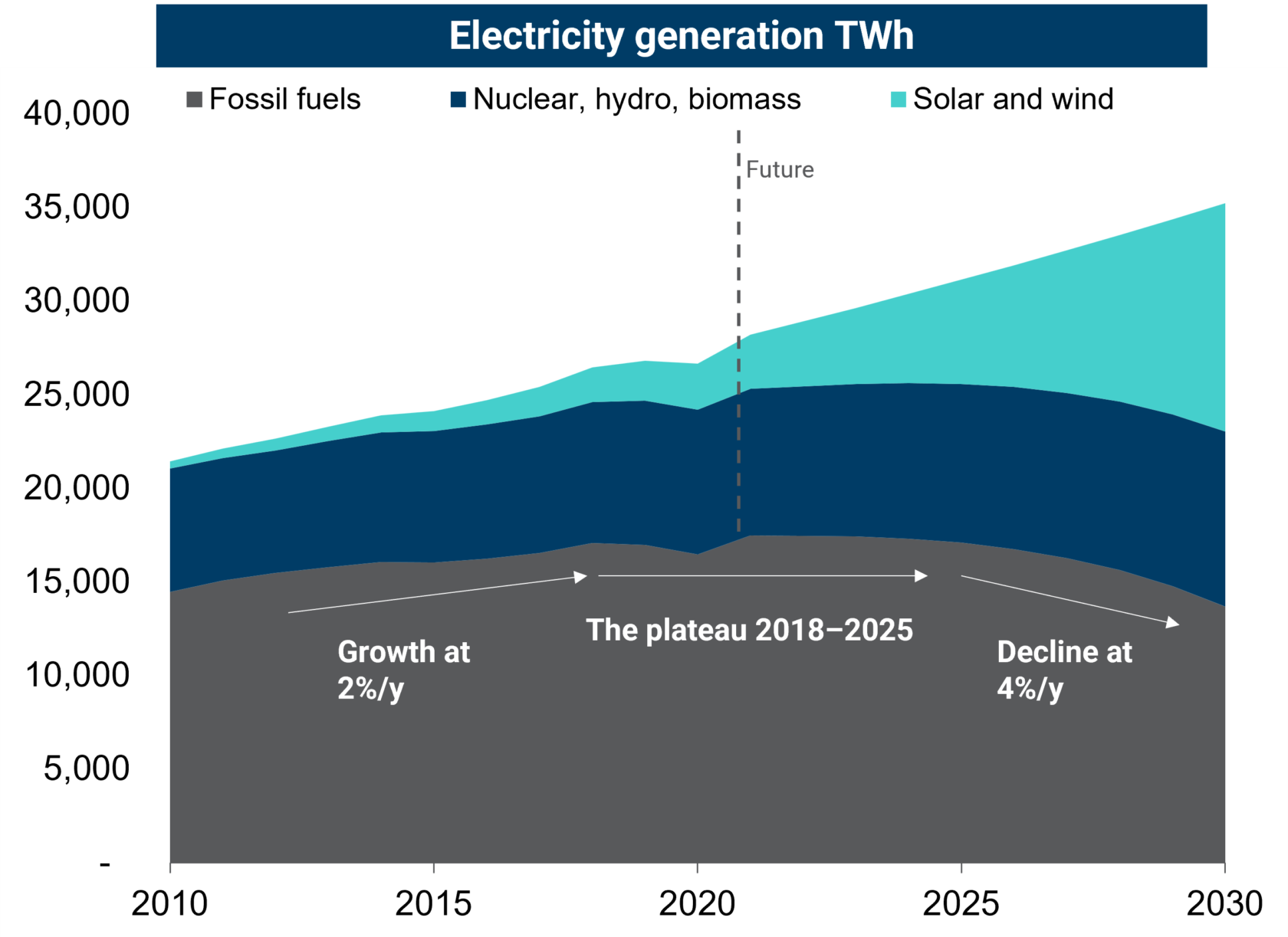 Here’s why 2023 will be a turning point in the global race for ...